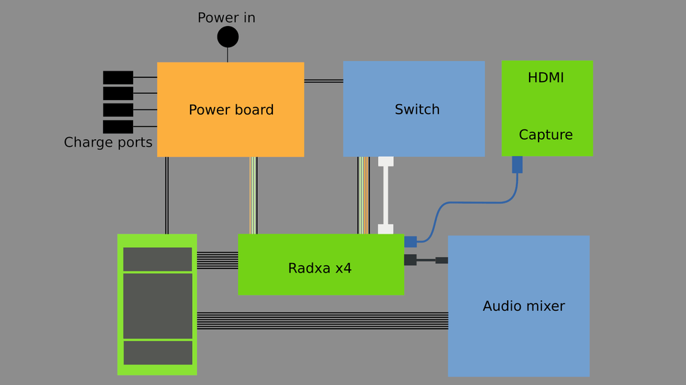After-FOSDEM videobox updates